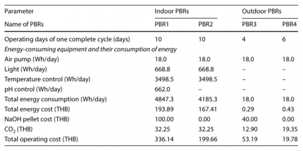 微藻室内空气净化（甲醛、VOCs、PM2.5）的应用研究综述 | 上海光语生物科技有限公司